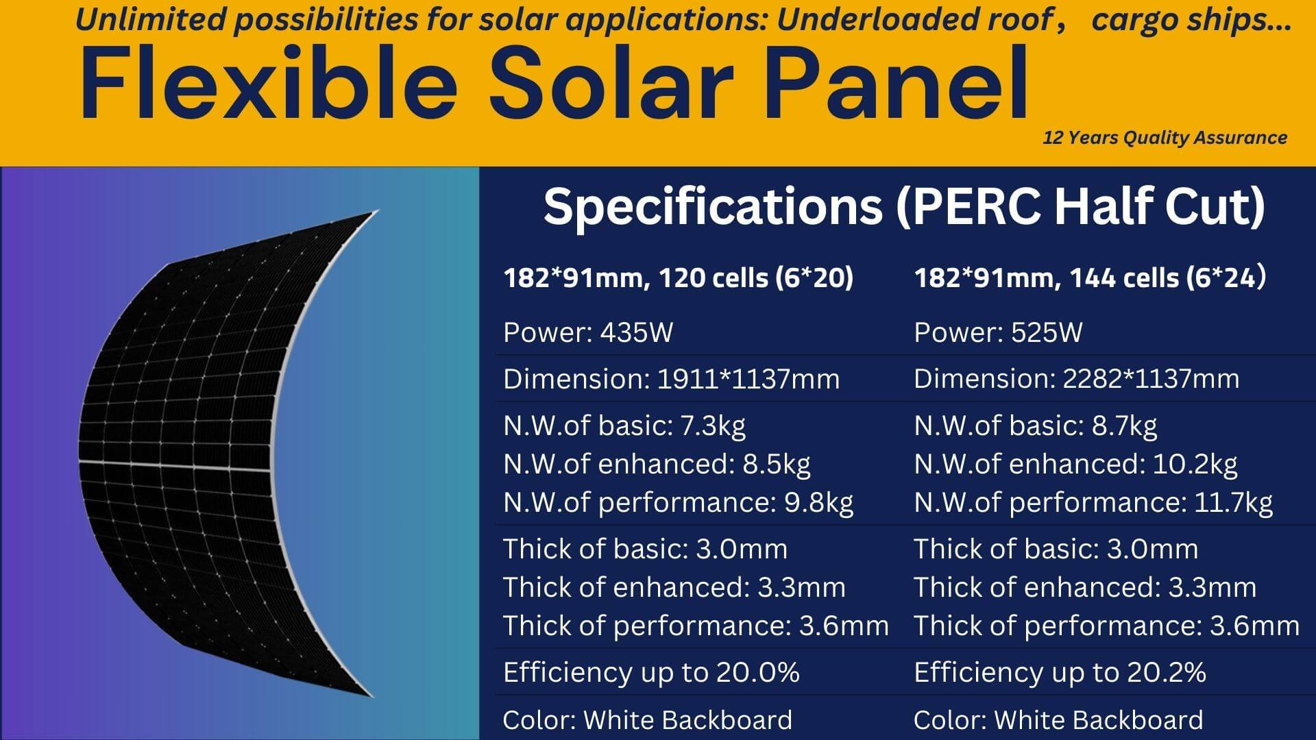 TUV Certified Flexible Solar Panel Supplier & Manufacturer